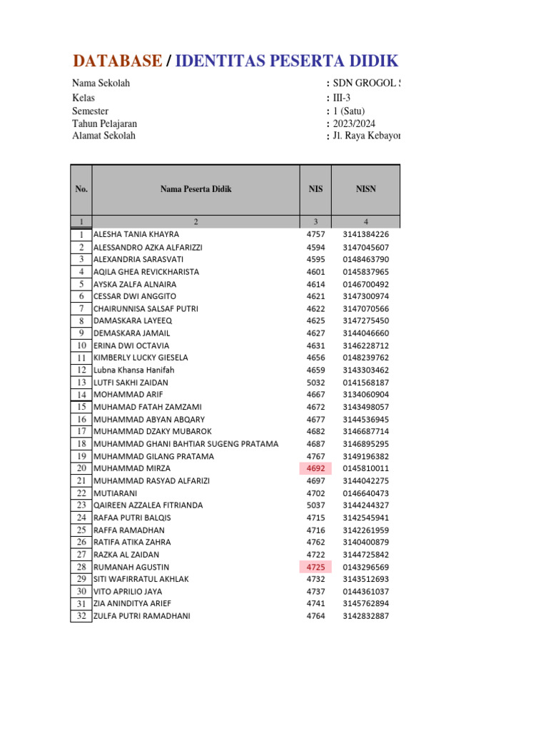 Rapot Ptss Kelas 3-3 Sem 1 | PDF
