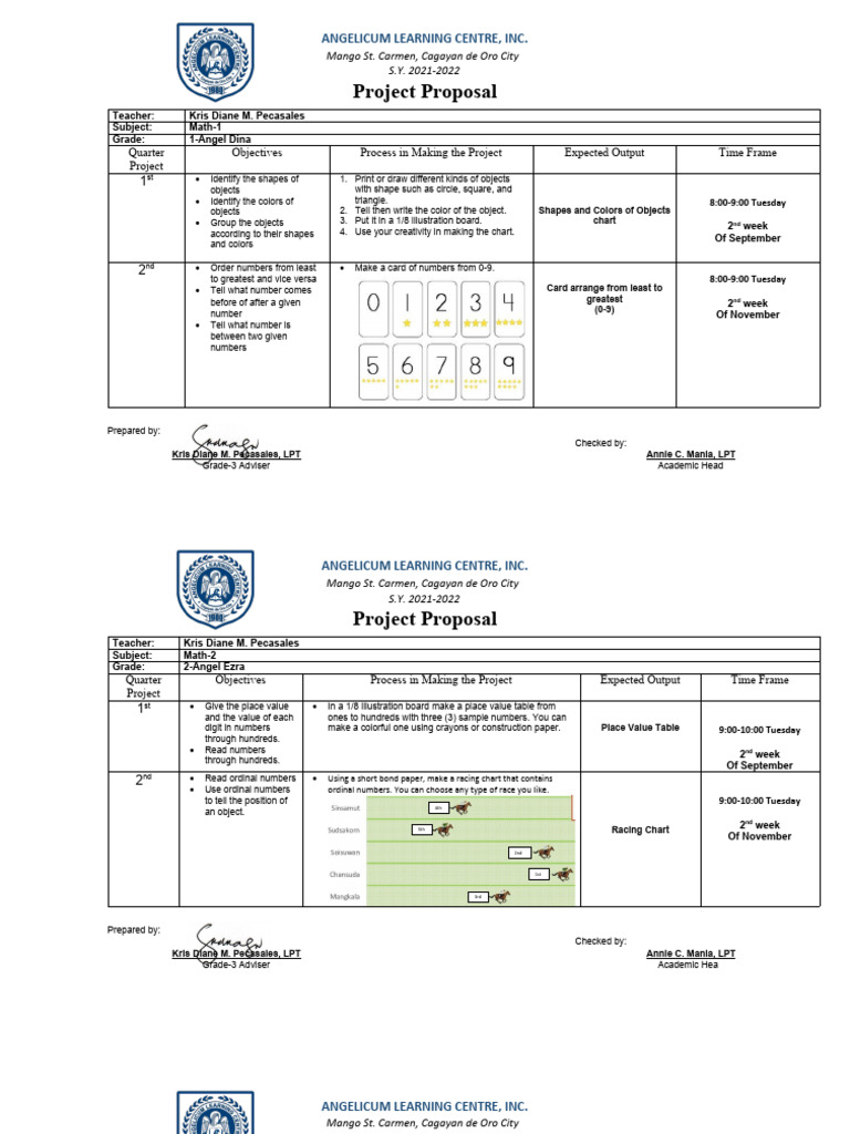 Project-Proposal | PDF | Malnutrition | Nutrition