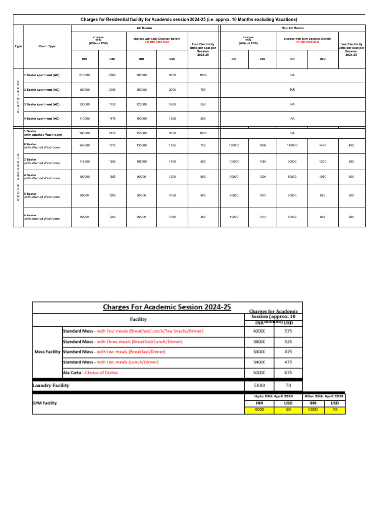Residential Facilities Charges for 2024 | PDF | Meal | Lunch