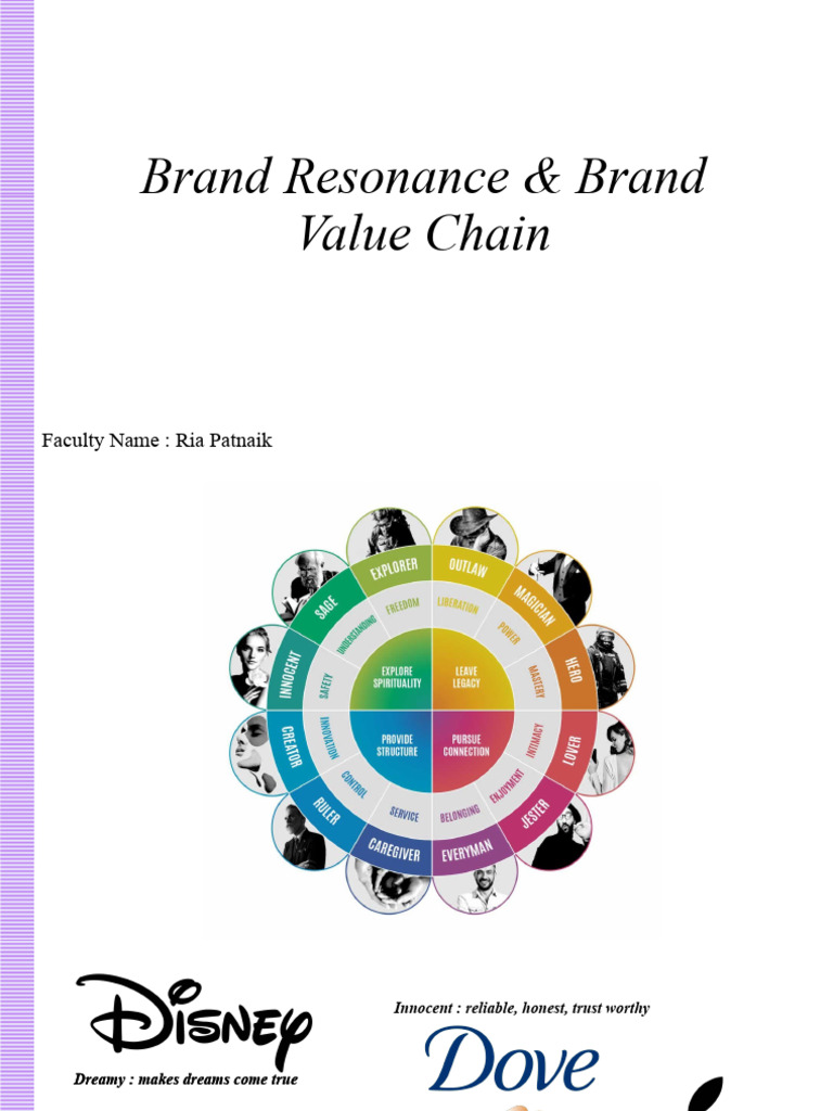 Brand Resonance & Brand Value Chain | PDF | Brand | Drink