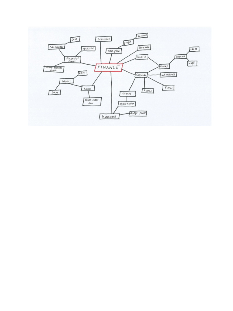 Mind Map | PDF