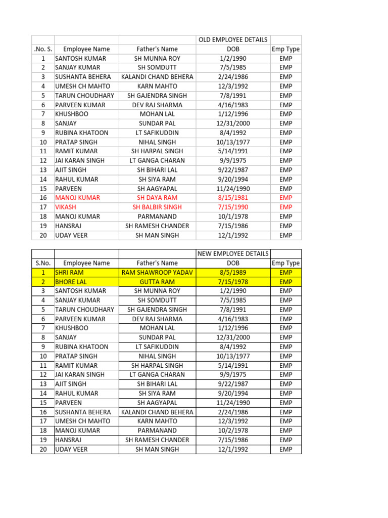 First Aid Participants List | PDF