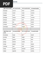 Year 11 Advanced Spelling List | PDF