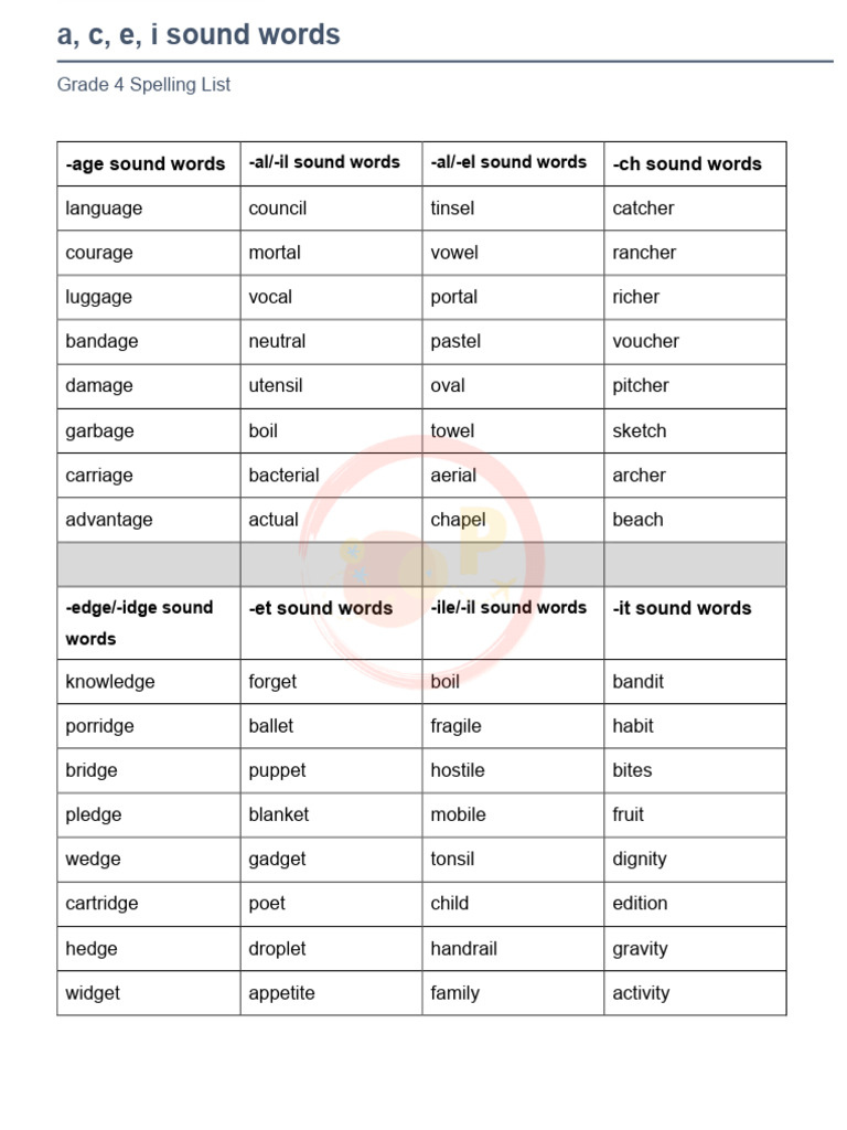 Grade 4 Phonics Sound Words List | PDF | Language Arts & Discipline ...
