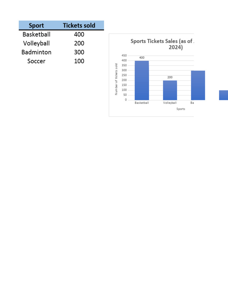 Lesson 5.3 Graphical Presentation of Business Data | PDF
