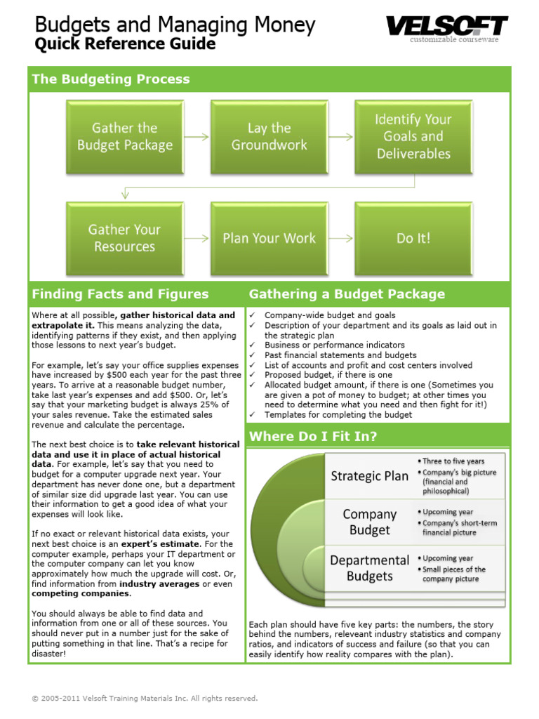 Quick Reference Guide | PDF | Budget | Expense