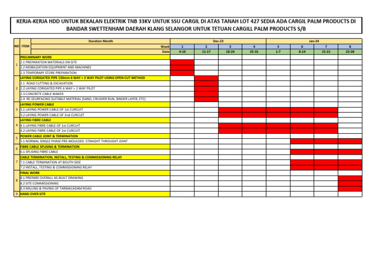 New Work Program | PDF