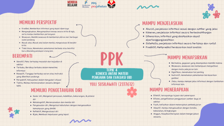 Topik 4 - Koneksi Antar Materi - PPK | PDF