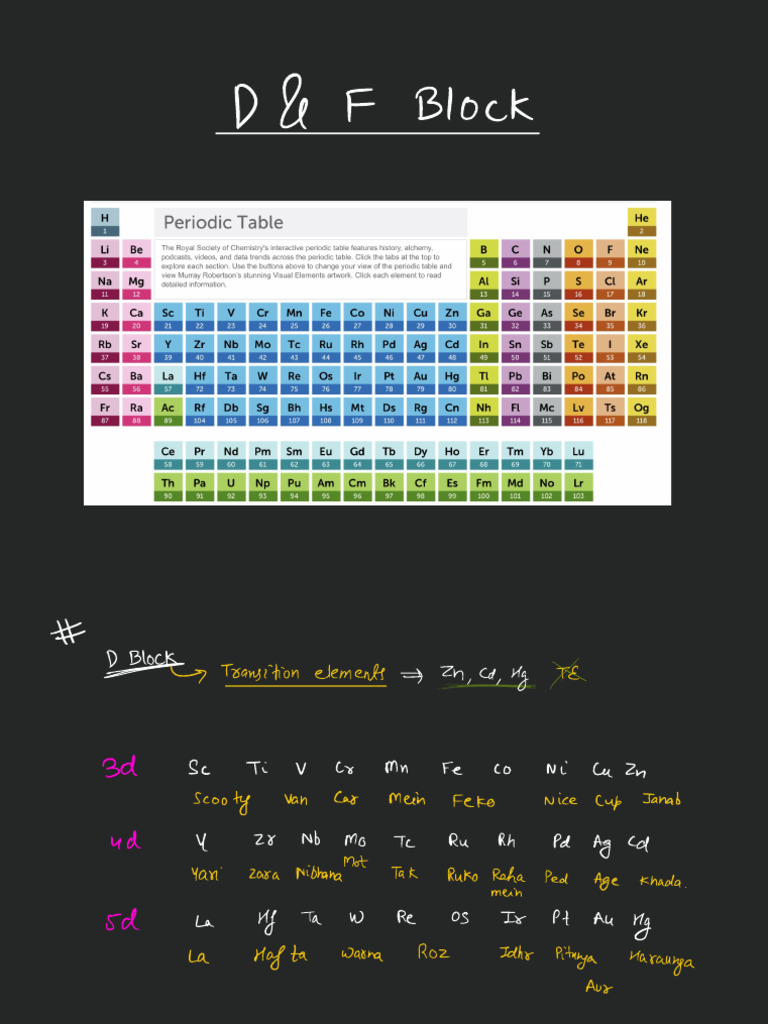 D and f block heh | PDF