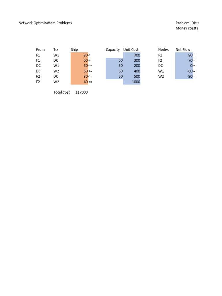 NETWORK OPTIMIZATION | PDF | Systems Analysis | Computational Science