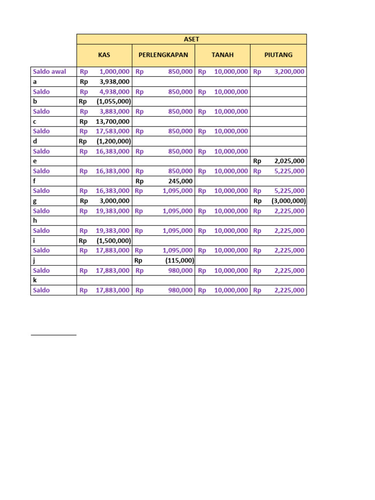 Latihan Akuntansi Dasar p02 | PDF