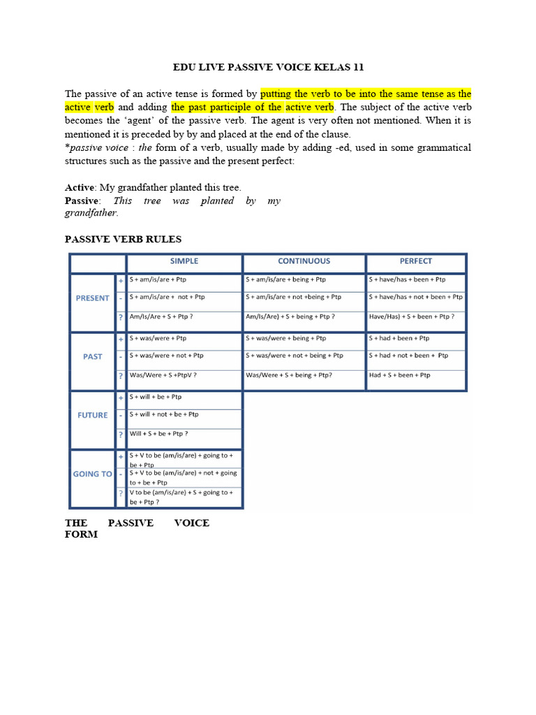 11S2 ENG Ebook P1 Passive Voice & Causative | PDF | Verb | Linguistic Typology