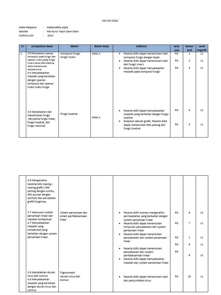 Kisi Kisi MTK Wajib Kelas 10 Genap | PDF