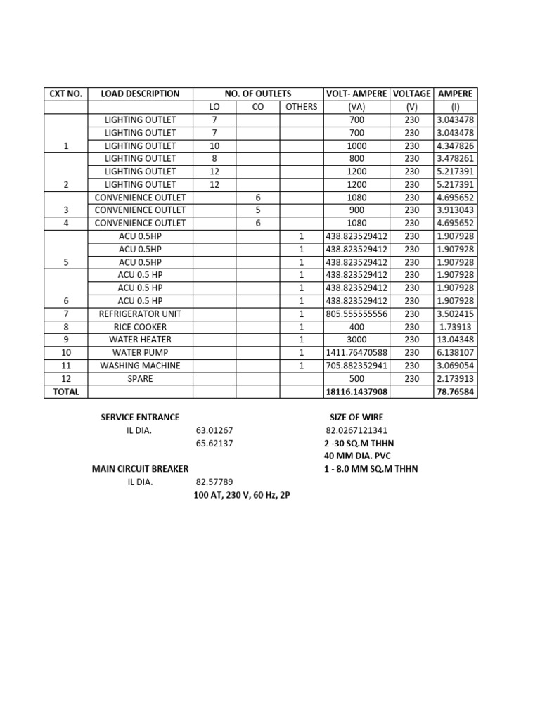 Load Computation | PDF
