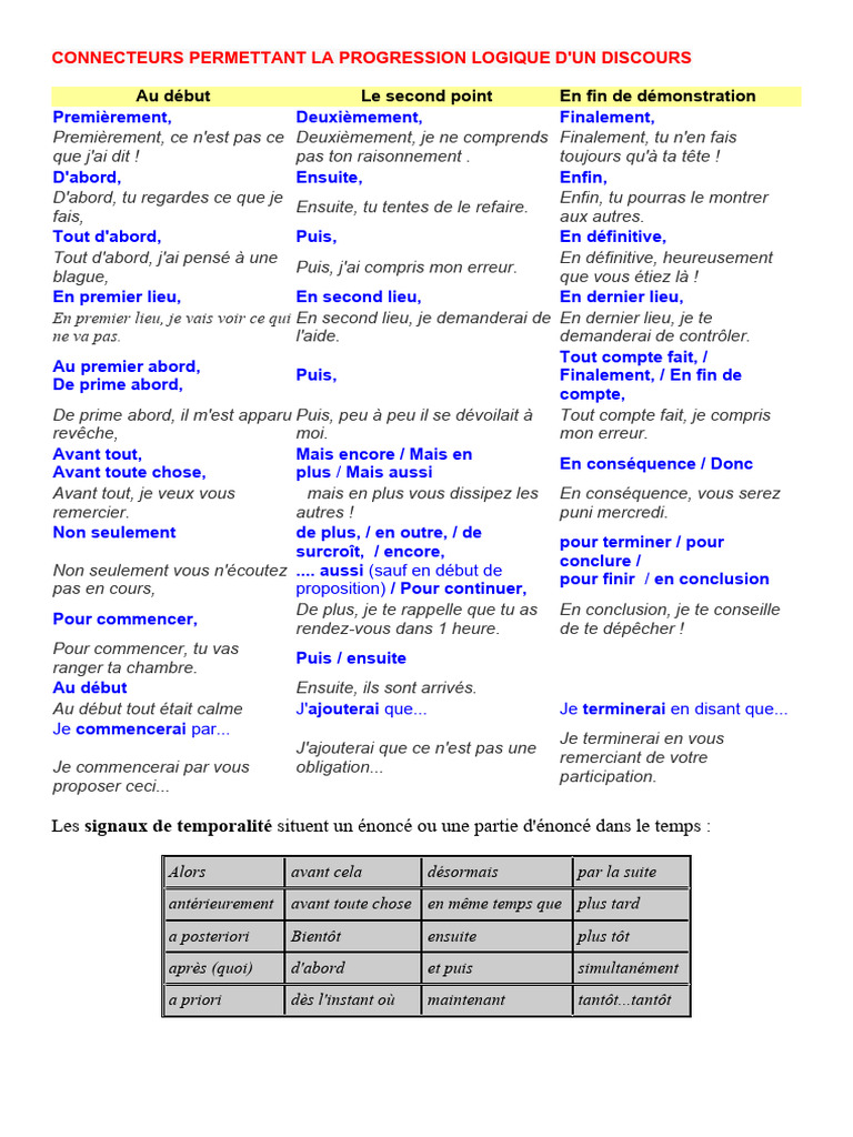 Connecteurs Logiques d'Addition | PDF | Adverbe | Adposition