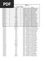 Lista de Ramal | PDF