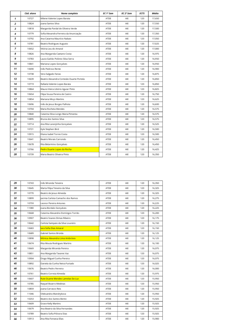 Classement des étudiants ATDE AIE | PDF