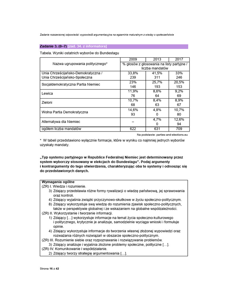 Wypowiedź Argumentacyjna 3a | PDF