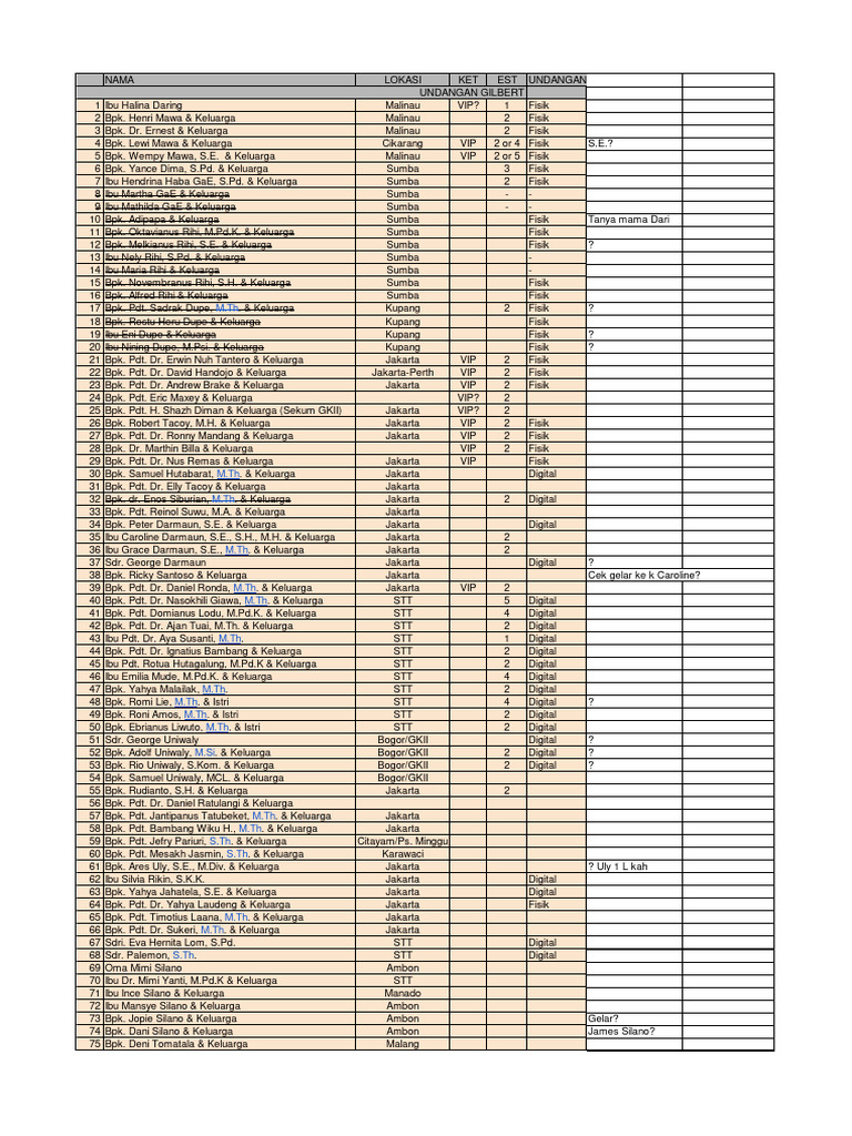 Daftar Undangan Wedding Gil-P3 (Sementara) | PDF