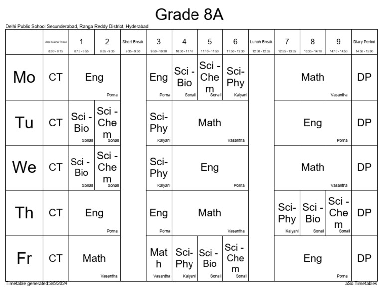 Grade 8A-CHKPT | PDF