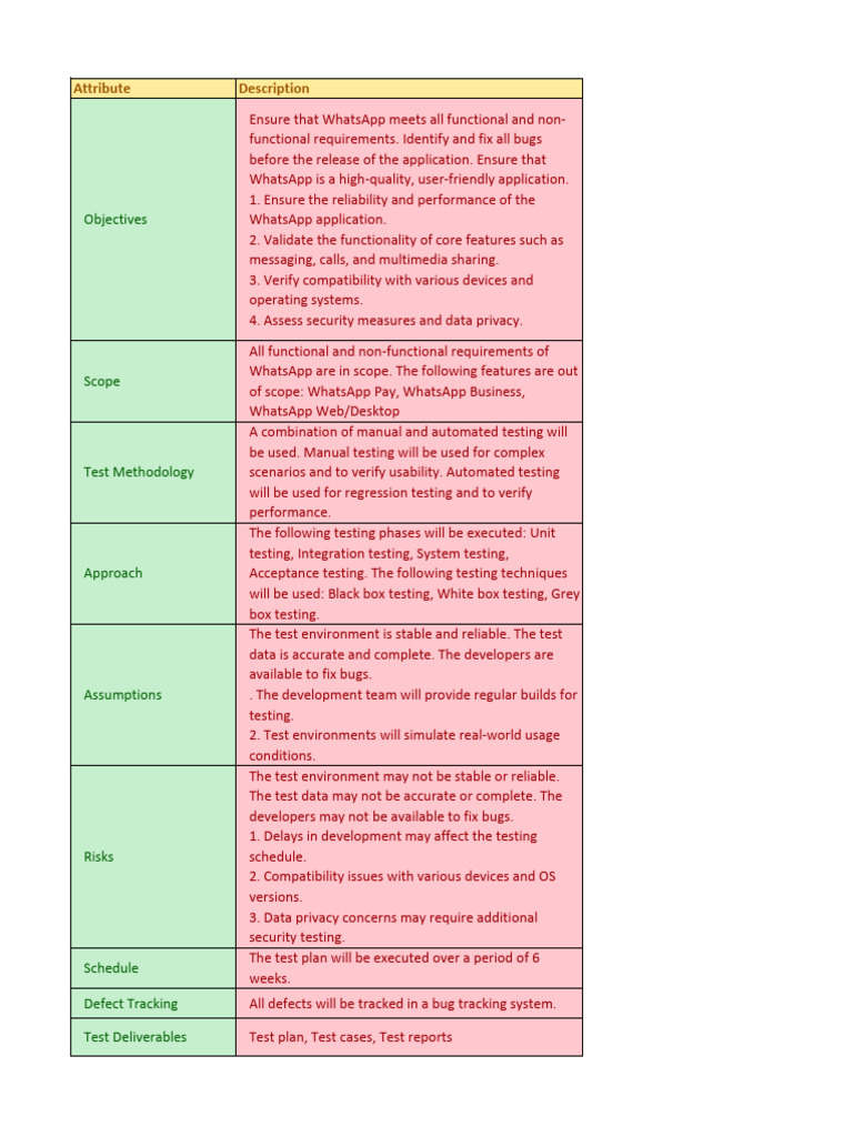 Mobile Application Test Plan | Download Free PDF | Software Testing ...