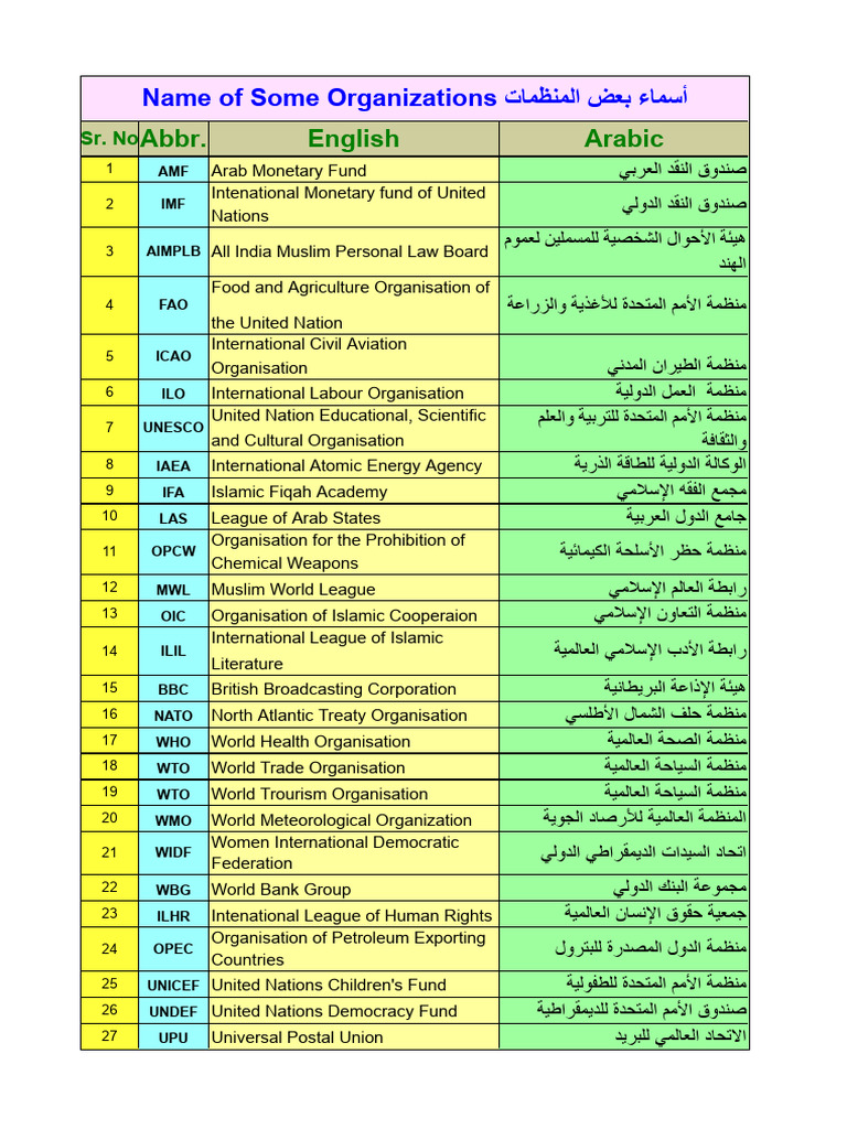 List of Global Organizations and Abbreviations | PDF | United Nations ...