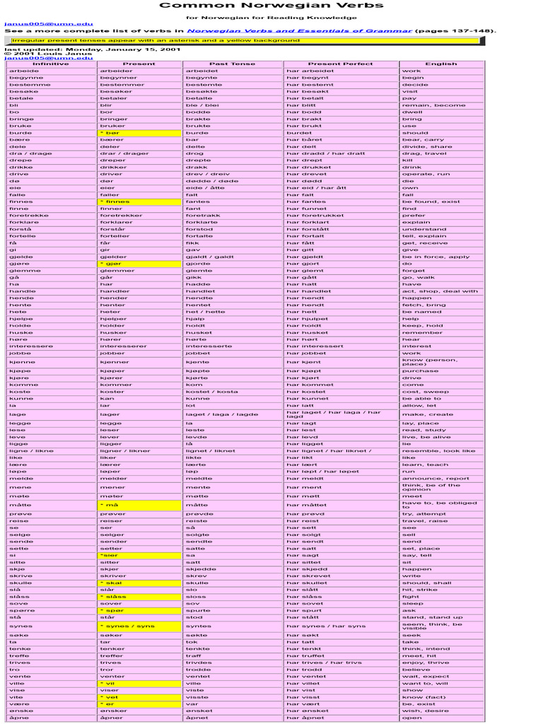 Common Norwegian Verbs | PDF