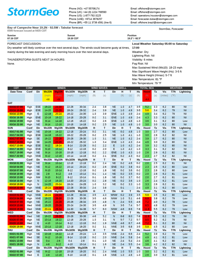 Bay of Campeche Near 19.2N - 92.5W: Tabular Forecast: 0500 Forecast ...