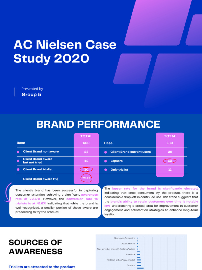 GROUP 5 - AC NIELSEN CASE STUDY 2020 | PDF | Brand | Drink