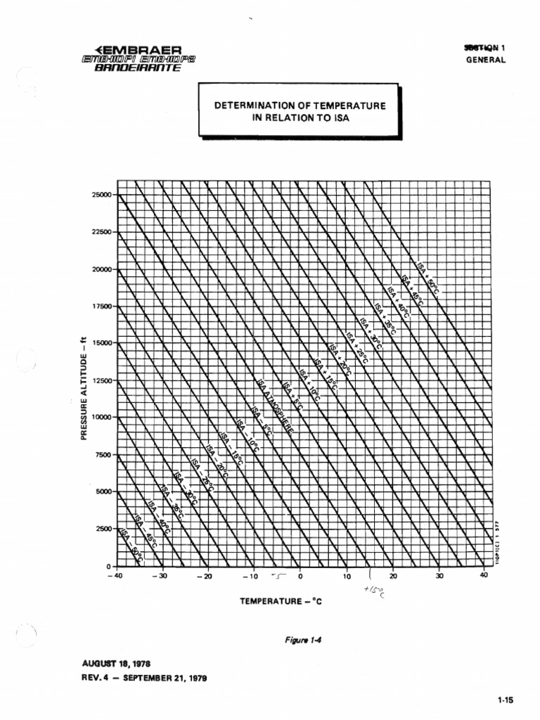Determinar ISA + Temp | PDF