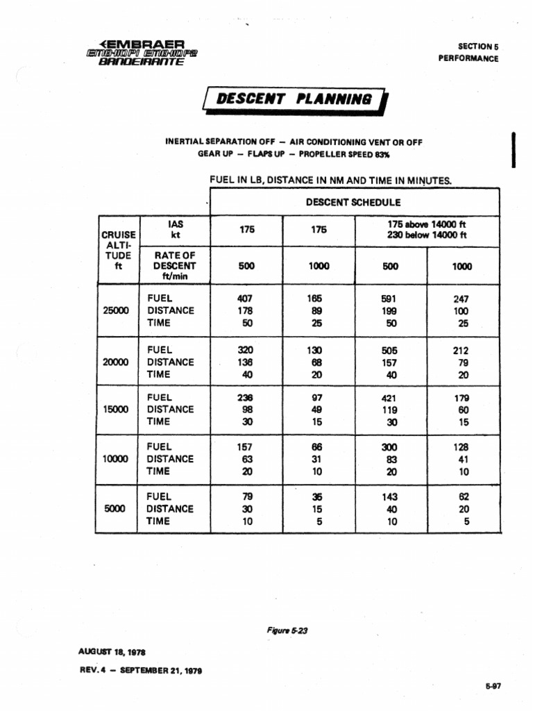 Descent Planning | PDF