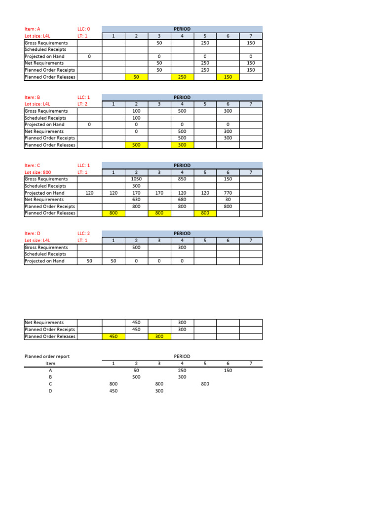 Solution 2223PrdMgmt - HW4 | PDF | Financial Economics | Systems Analysis