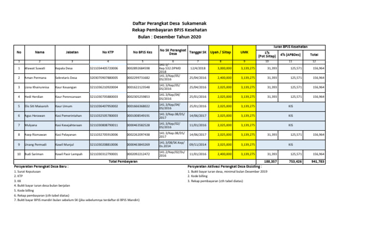 Rekap Laporan Bpjs Kesehatan Desa Sukamenak | PDF