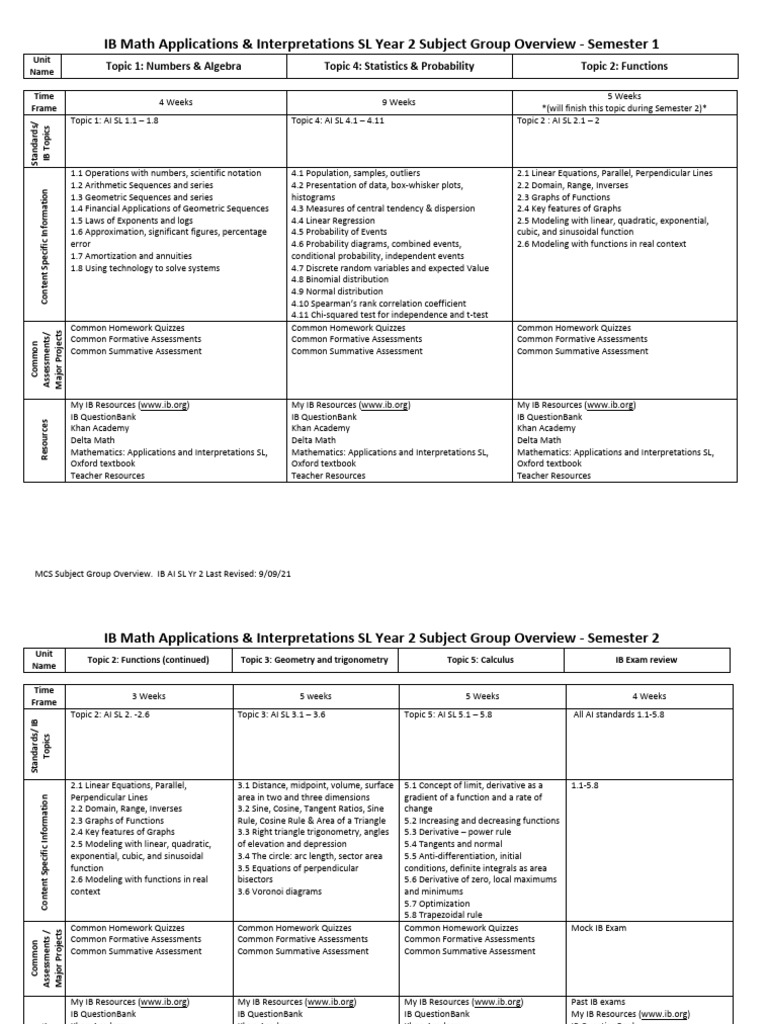IB Math Applications and Interpretations Yr2 SGO 2021-22 | PDF ...