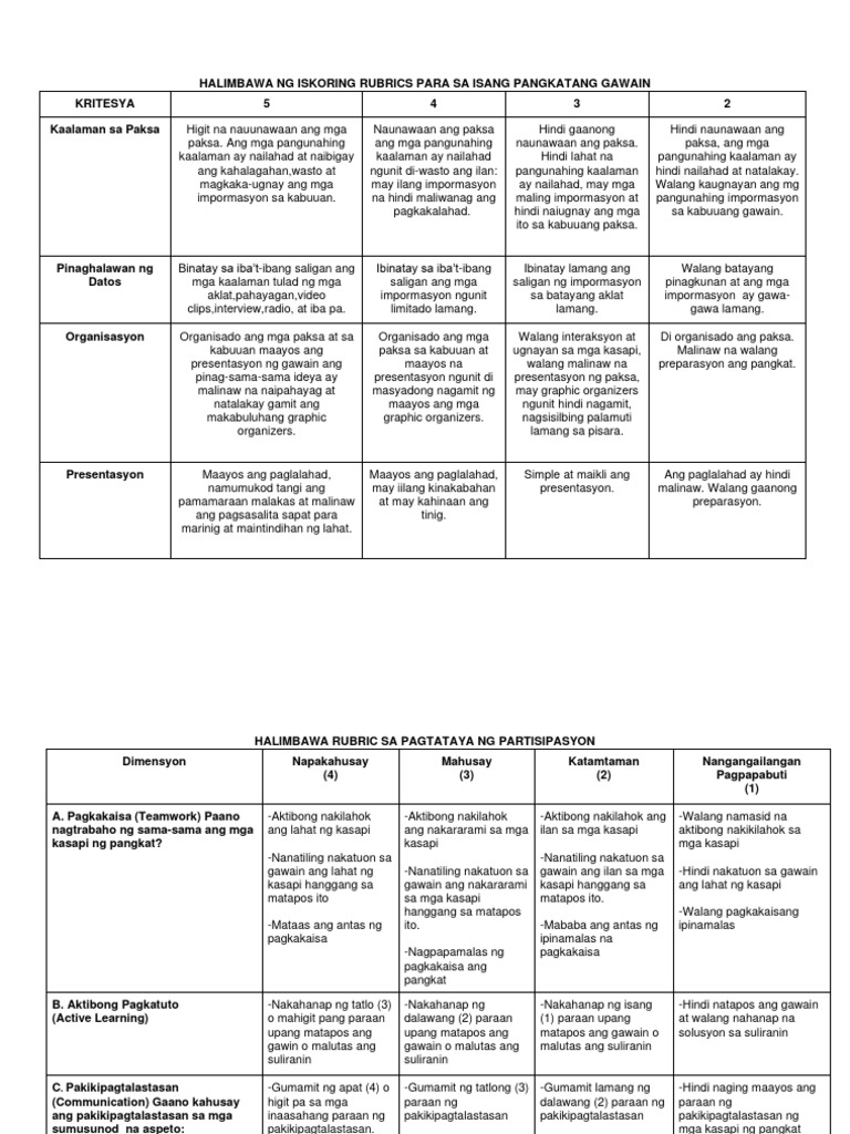 Rubrics Sa Iba't Ibang Activities | PDF