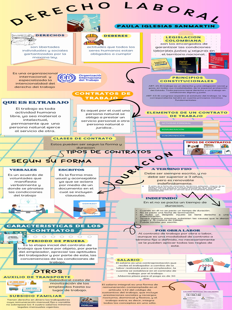 Derecho Laboral | PDF | Salario | Derecho laboral