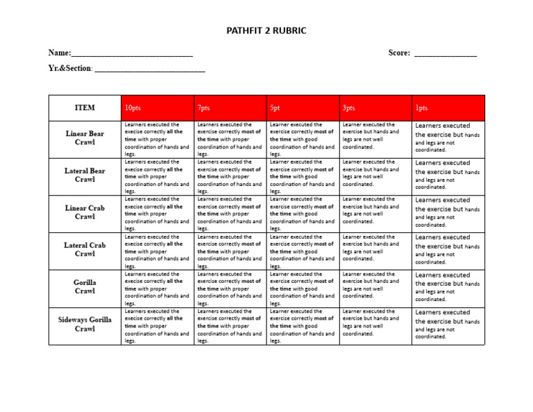 Pathfit 2 Rubrics | PDF | Determinants Of Health | Nutrition