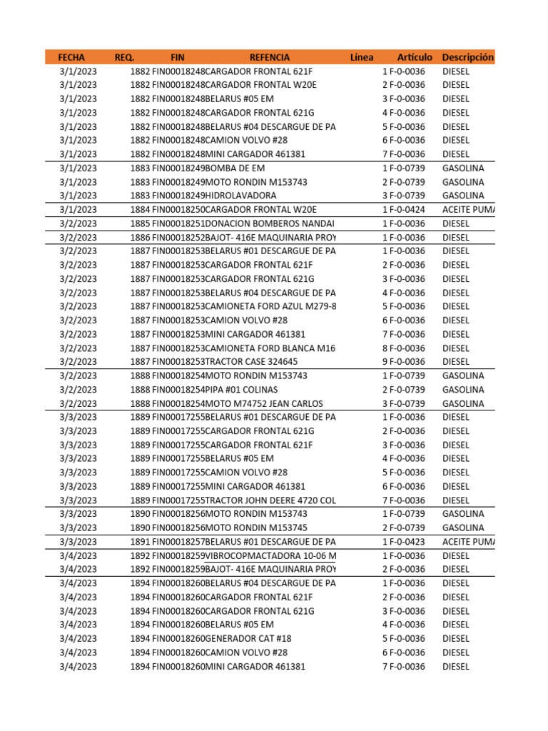 REQ. MARZO 2,023. | PDF