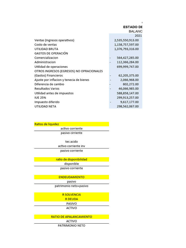 RATIOS (1) | PDF | Deuda | Hoja de balance