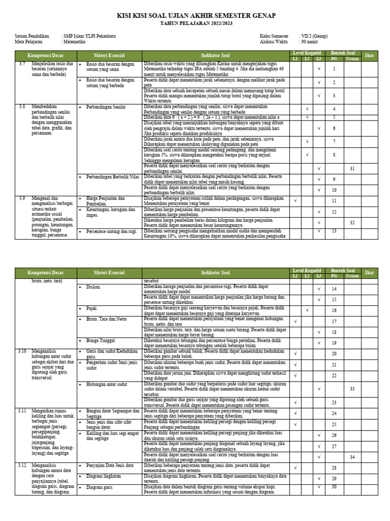 Kisi-Kisi PAT Matematika Kelas 7 Genap | PDF