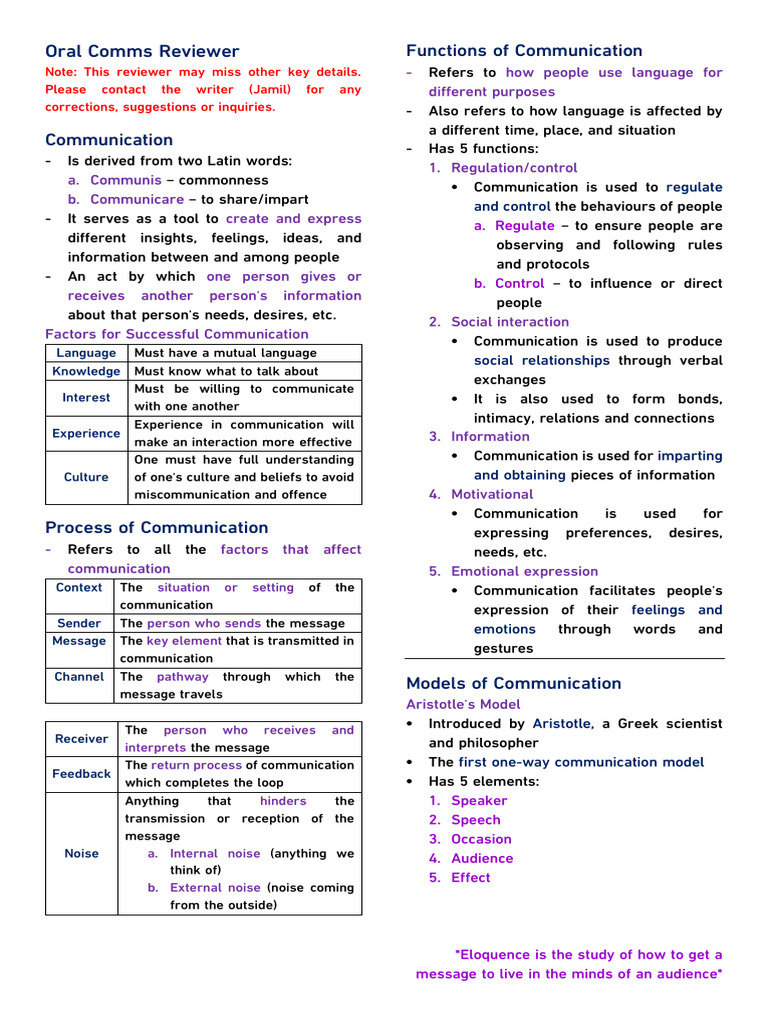 Oral Comms Reviewer Updated | PDF | Communication | Psychology