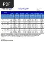 Tenarishydril Cs | PDF | Manufactured Goods