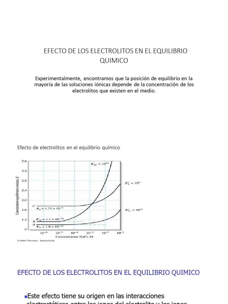 6. EFECTO DE LOS ELECTROLITOS | PDF | Electrólito | Equilibrio químico
