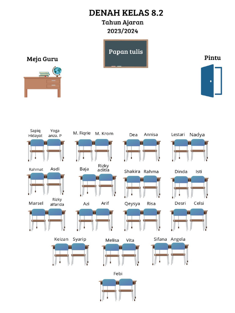 Denah Kelas Ibuk | PDF