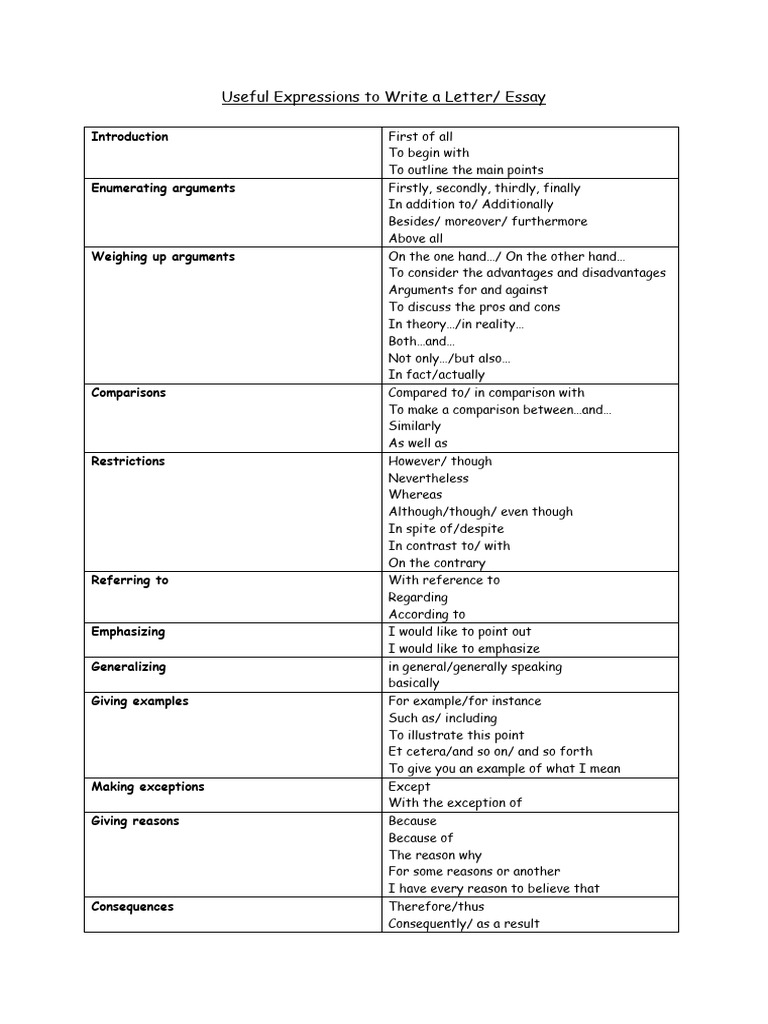 useful expressions to write a letter - essay | PDF | Reason | Argument