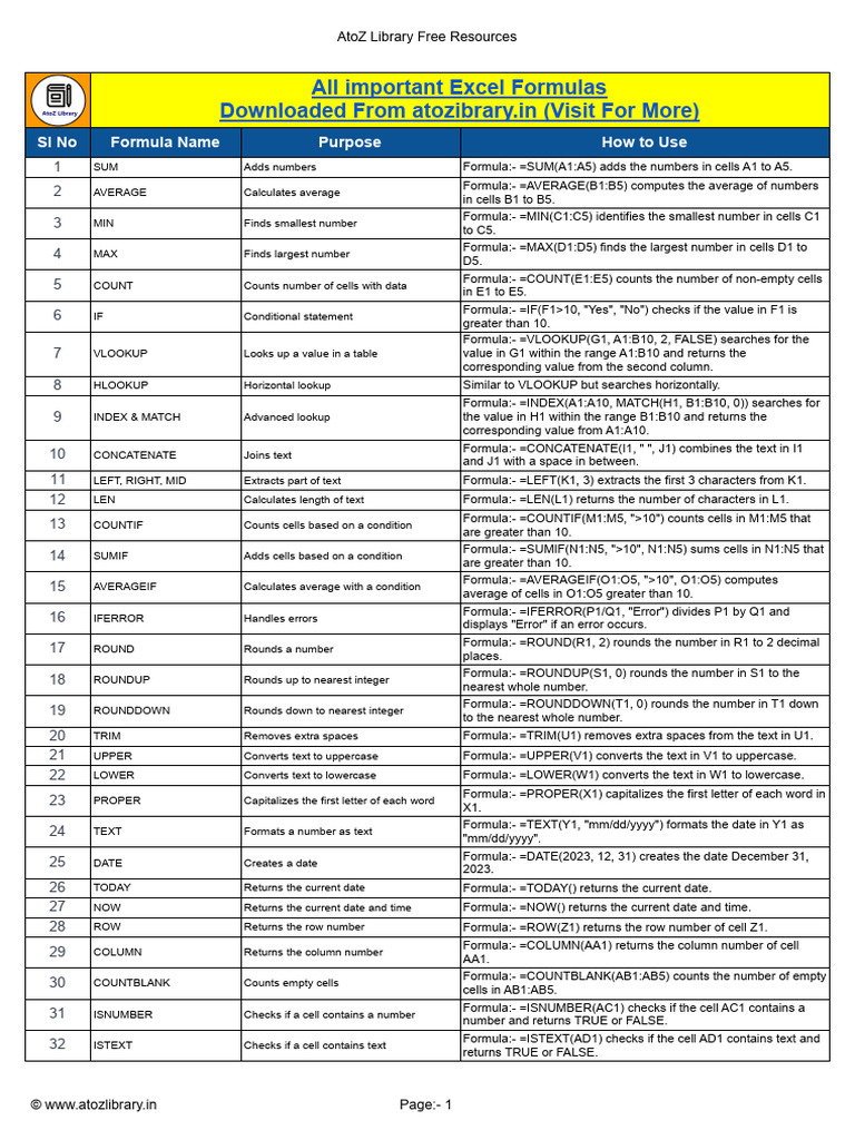 All Important Excel Formulas - (AtoZ Library) | PDF | Mathematics ...