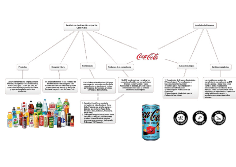 MAPA MENTAL COCA COLA | PDF