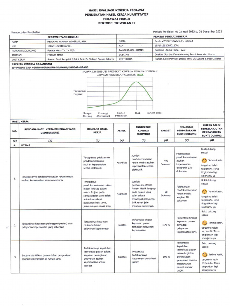 Skp Herdinu Rahma Tw 2 | PDF