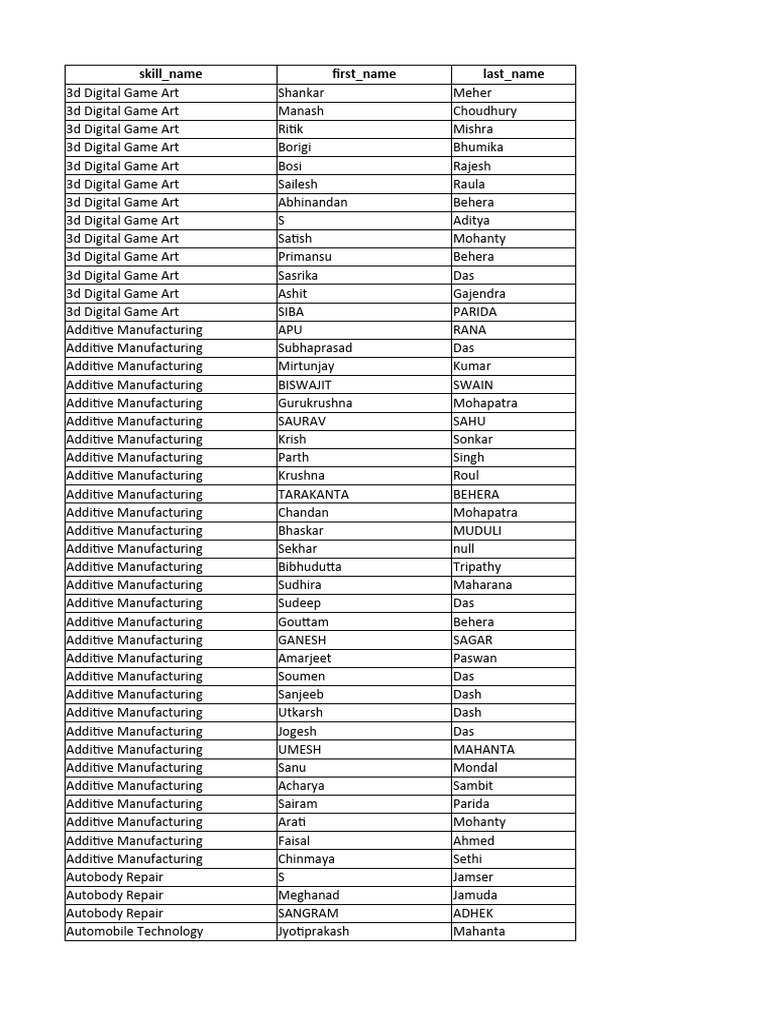 Final 1 | PDF | Engineering