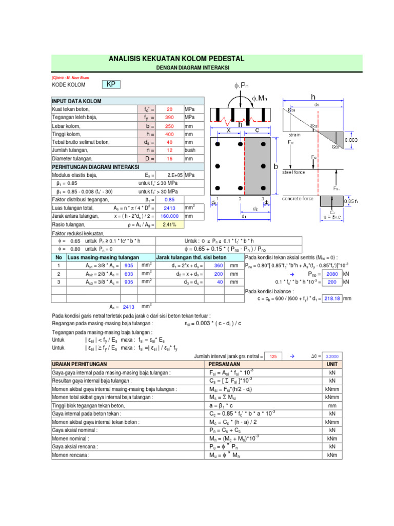Hitung Kolom Pedestal | PDF